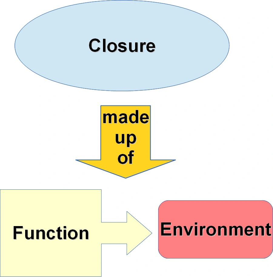 Junayed Noman đŖ on LinkedIn: #closure #javascript #programming | 13 ... Junayed Noman đŖ on LinkedIn: #closure #javascript #programming | 13 ...