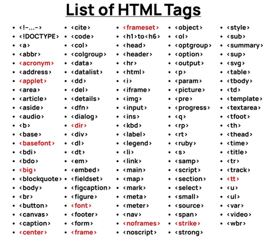 Erratic Coder on LinkedIn: List of all #HTML tags 🧑💻👍 #erraticcoder # ... Erratic Coder on LinkedIn: List of all #HTML tags 🧑💻👍 #erraticcoder # ...