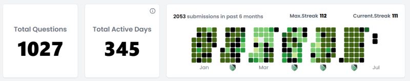 #codolio #leetcode #geeksforgeeks #achievementunlocked #codingjourney ... #codolio #leetcode #geeksforgeeks #achievementunlocked #codingjourney ...