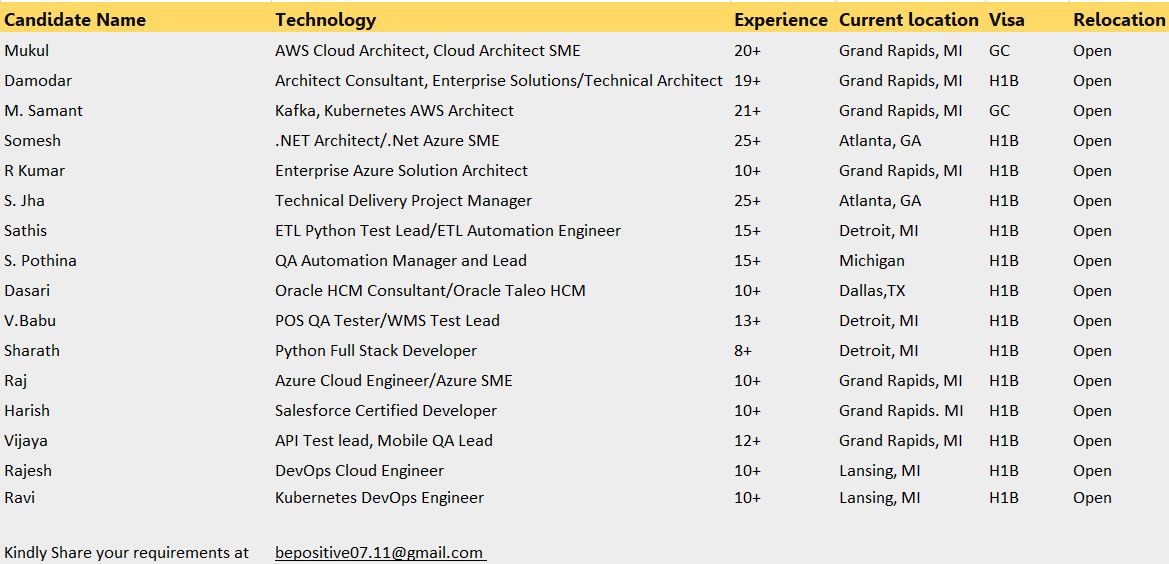 Manish Sharma on LinkedIn: #java #python #aws #devops #c2c #h1b # ... Manish Sharma on LinkedIn: #java #python #aws #devops #c2c #h1b # ...
