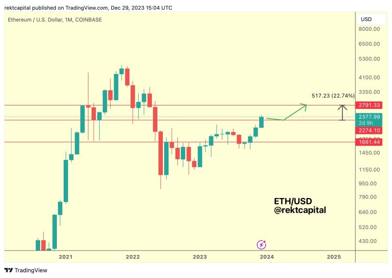 Crypto Coin 2 Share on LinkedIn: Trader Predicts Rallies for Ethereum ... Crypto Coin 2 Share on LinkedIn: Trader Predicts Rallies for Ethereum ...