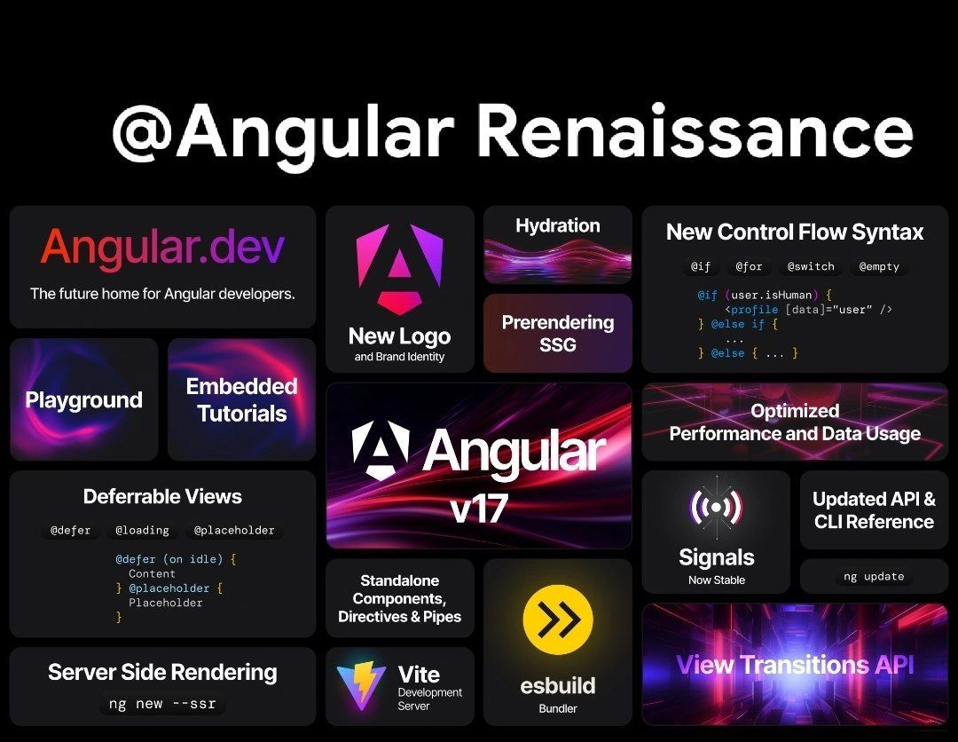 Teja G. on LinkedIn: #angular17 #angular #react #vuejs #javascript Teja G. on LinkedIn: #angular17 #angular #react #vuejs #javascript