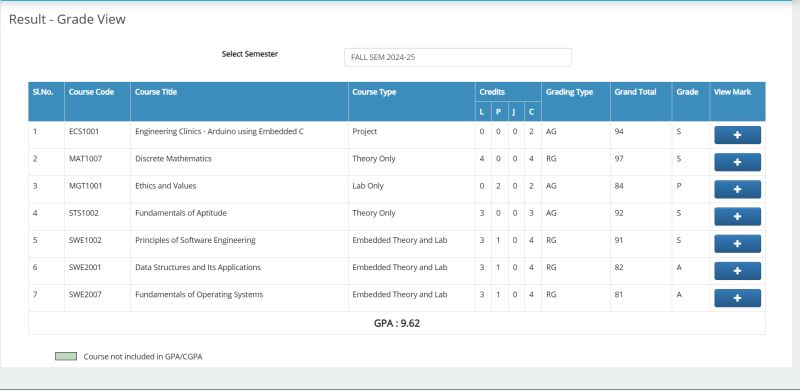 Karthikeya Patibandla on LinkedIn: #academics #skilldevelopment #gpa # ... Karthikeya Patibandla on LinkedIn: #academics #skilldevelopment #gpa # ...