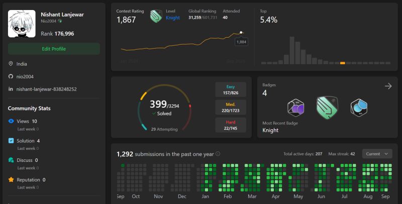 Nishant Lanjewar on LinkedIn: #leetcode #codingjourney #algorithms # ... Nishant Lanjewar on LinkedIn: #leetcode #codingjourney #algorithms # ...