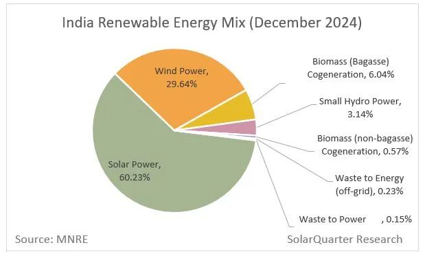 #renewableenergy #solarpower #cleanenergy #climateaction # ... #renewableenergy #solarpower #cleanenergy #climateaction # ...