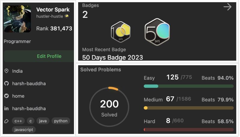 Hit the 200 LeetCode Questions Milestone! | Harsh Bauddha posted on the ... Hit the 200 LeetCode Questions Milestone! | Harsh Bauddha posted on the ...