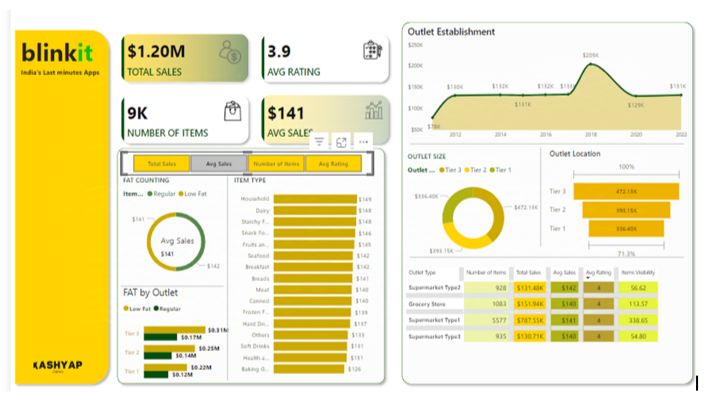 Vishvas kashyap on LinkedIn: #powerbi #dataanalytics #dashboard # ... Vishvas kashyap on LinkedIn: #powerbi #dataanalytics #dashboard # ...