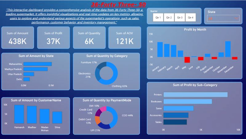 sahil chalke on LinkedIn: #powerbi #datavisualization # ... sahil chalke on LinkedIn: #powerbi #datavisualization # ...