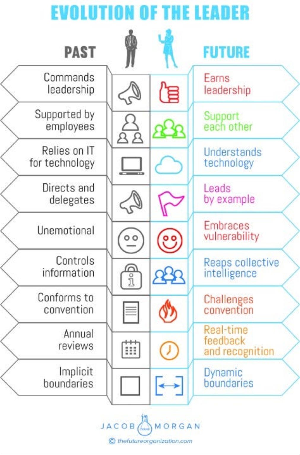 #leadershipqualities #employeengagement #mindfulleadership | Veronica ... #leadershipqualities #employeengagement #mindfulleadership | Veronica ...