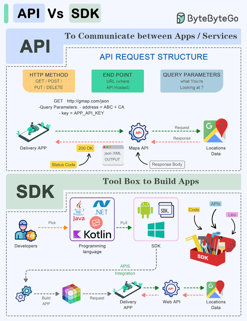 Mohan Nayak on LinkedIn: #api #techpartnership #automotivepartnercloud ... Mohan Nayak on LinkedIn: #api #techpartnership #automotivepartnercloud ...