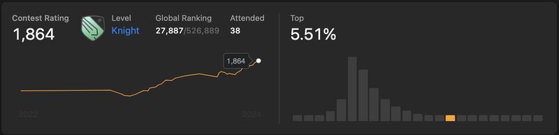 manish kumar on LinkedIn: #leetcode #codingjourney #problemsolving # ... manish kumar on LinkedIn: #leetcode #codingjourney #problemsolving # ...