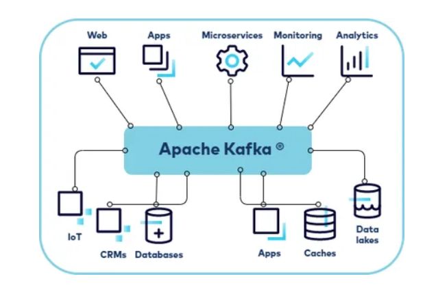 Anu Venkatappa on LinkedIn: #kafka #realtimedata #datastreaming # ... Anu Venkatappa on LinkedIn: #kafka #realtimedata #datastreaming # ...