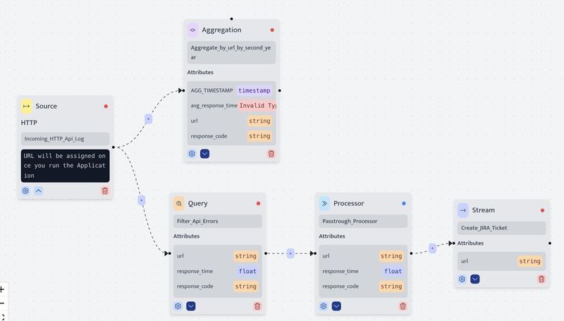 Mesut Mutlu on LinkedIn: #elasticsearch #mysql #mssql #oracle # ... Mesut Mutlu on LinkedIn: #elasticsearch #mysql #mssql #oracle # ...