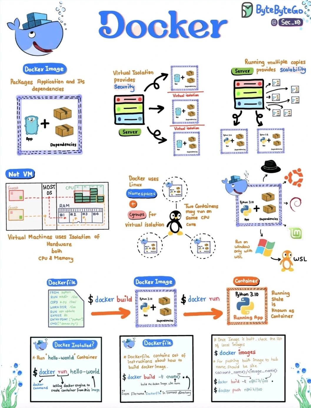 Srinivas Kona on LinkedIn: Docker Srinivas Kona on LinkedIn: Docker