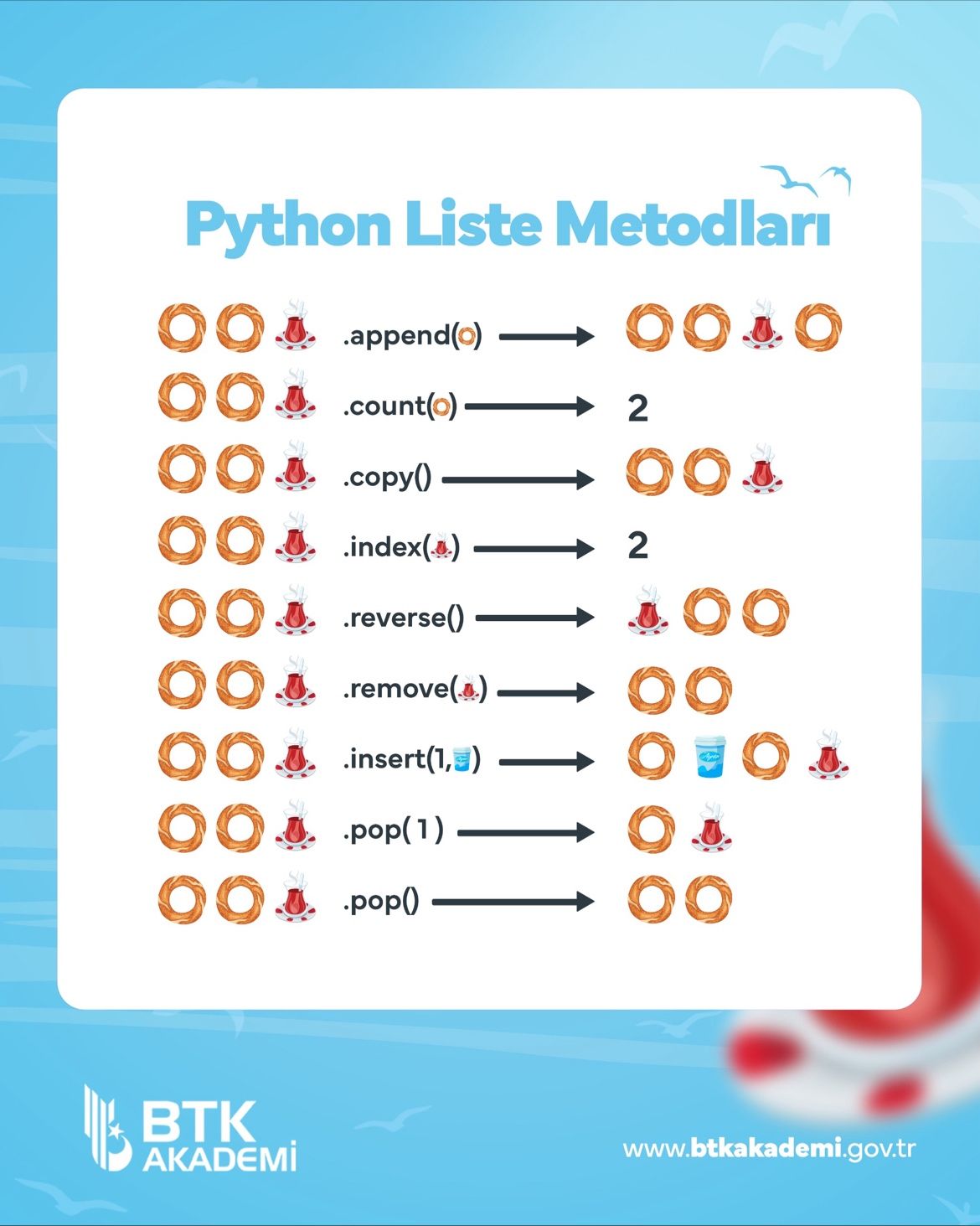 #python #pythondeveloper #pythonprograms #coding #coding | BTK Akademi #python #pythondeveloper #pythonprograms #coding #coding | BTK Akademi