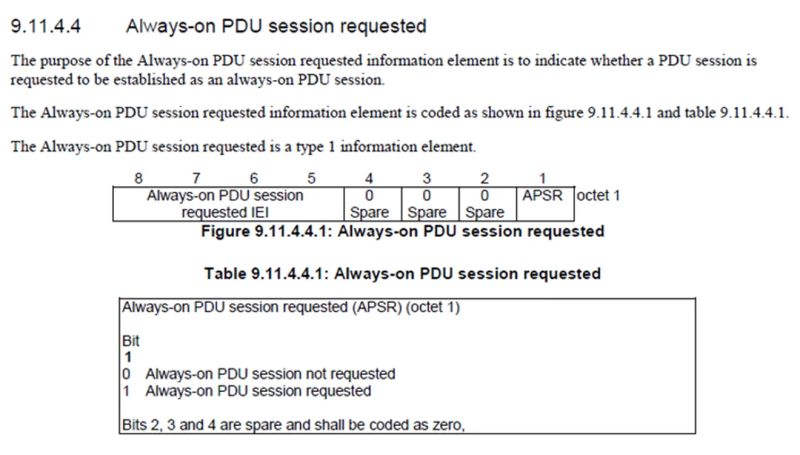 telecomhall on LinkedIn: What is Always on PDU Session in 5G? Neeraj ... telecomhall on LinkedIn: What is Always on PDU Session in 5G? Neeraj ...
