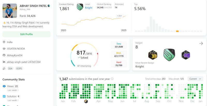 Abhay Singh Patel on LinkedIn: #leetcode #problemsolving #dsa #knight Abhay Singh Patel on LinkedIn: #leetcode #problemsolving #dsa #knight