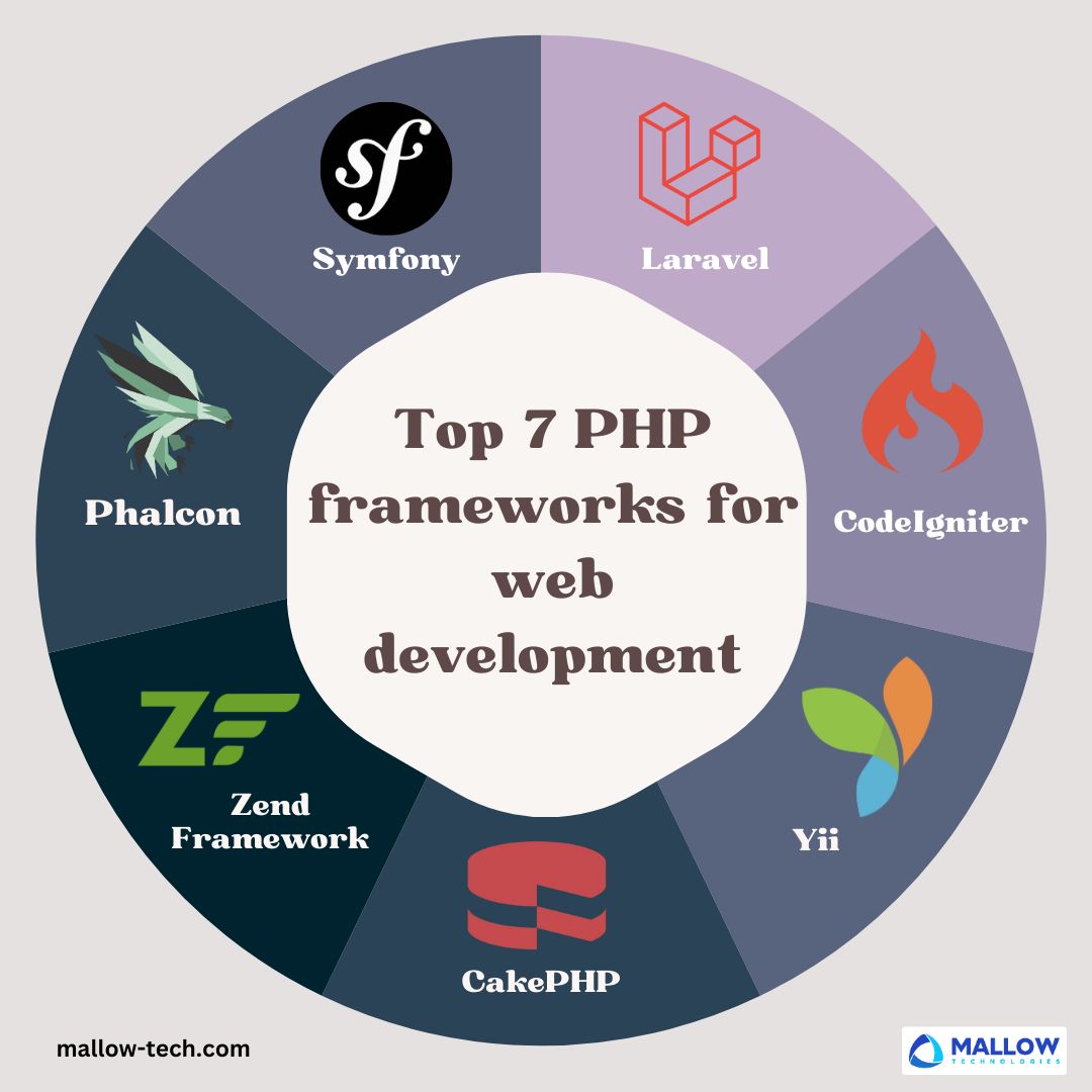 Mallow Technologies Private Limited on LinkedIn: #php #webdevelopment # ... Mallow Technologies Private Limited on LinkedIn: #php #webdevelopment # ...
