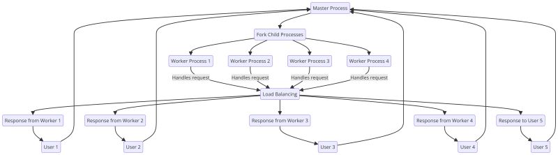 Anil Kumar on LinkedIn: How to scale NodeJs applications ... Anil Kumar on LinkedIn: How to scale NodeJs applications ...