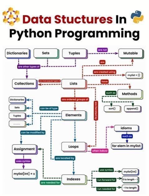 Data STRUCTURE in PYTHON LANGUAGE | MUNEEB AHMED posted on the topic ... Data STRUCTURE in PYTHON LANGUAGE | MUNEEB AHMED posted on the topic ...