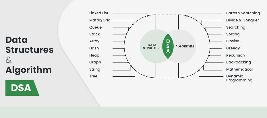 DEEPAK E on LinkedIn: #datastructures #algorithms #programming #coders ... DEEPAK E on LinkedIn: #datastructures #algorithms #programming #coders ...