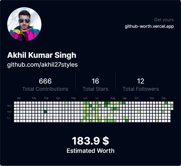 Akhil Kumar Singh on LinkedIn: How much is your GitHub account worth? 🤔 ... Akhil Kumar Singh on LinkedIn: How much is your GitHub account worth? 🤔 ...