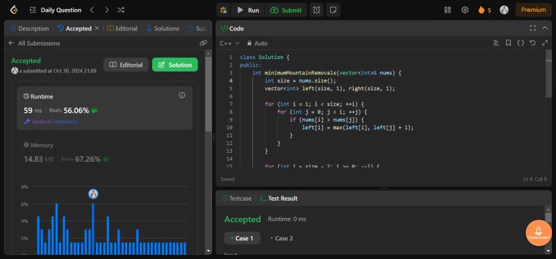 Adarsh Singh on LinkedIn: #100daysofcode #leetcode #codingjourney # ... Adarsh Singh on LinkedIn: #100daysofcode #leetcode #codingjourney # ...