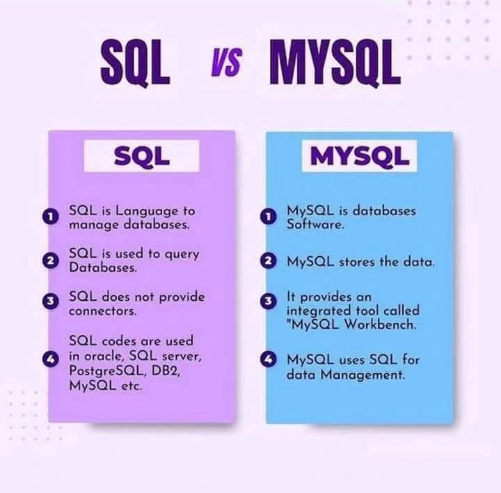 Haseeb Ahmad on LinkedIn: Difference Between SQL & MySQL. SQL vs MySQL Haseeb Ahmad on LinkedIn: Difference Between SQL & MySQL. SQL vs MySQL