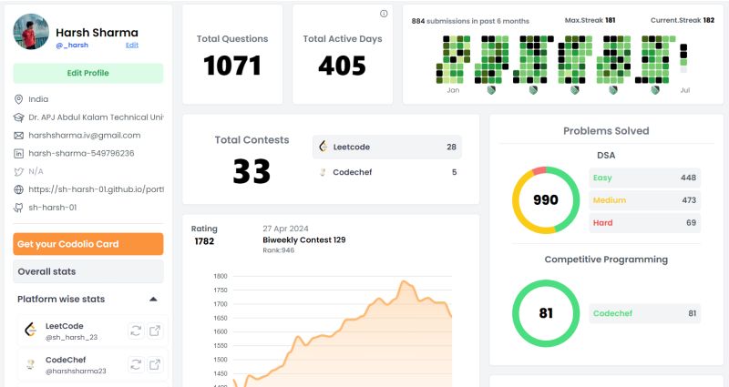 Harsh Sharma on LinkedIn: #codolio #coding #techinnovation # ... Harsh Sharma on LinkedIn: #codolio #coding #techinnovation # ...