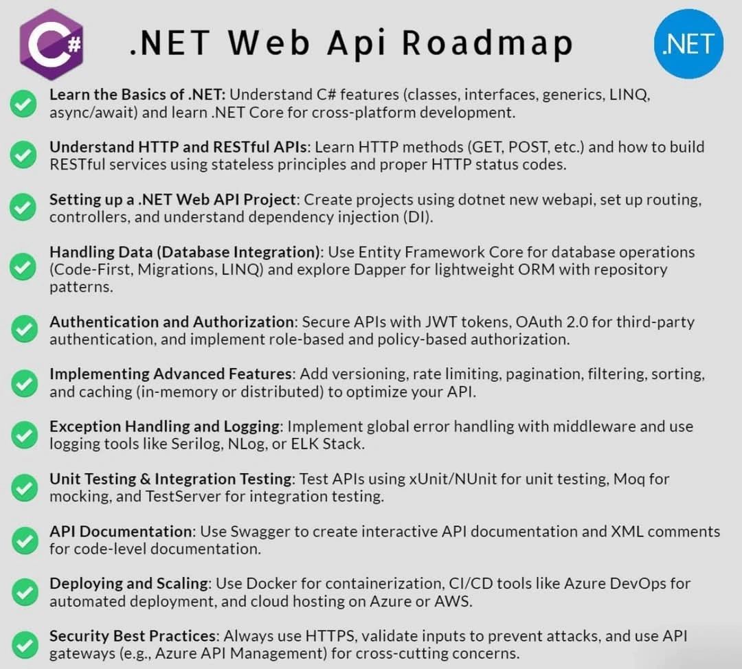 Techy Triq on LinkedIn: #dotnetcore #softwareengineering #webapi # ... Techy Triq on LinkedIn: #dotnetcore #softwareengineering #webapi # ...