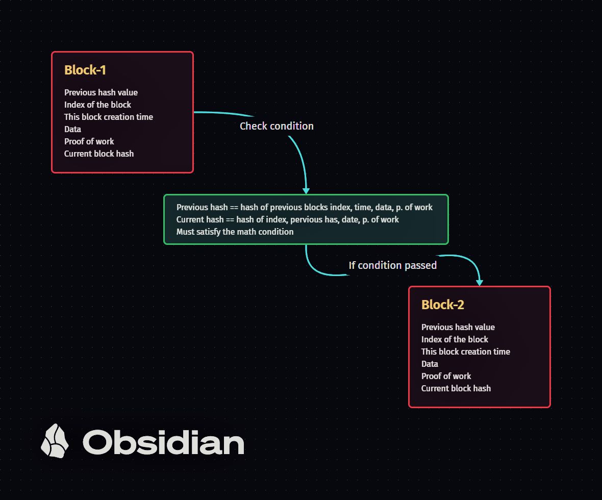Dhamodharan R on LinkedIn: #blockchain #python #pythonprogramming # ... Dhamodharan R on LinkedIn: #blockchain #python #pythonprogramming # ...