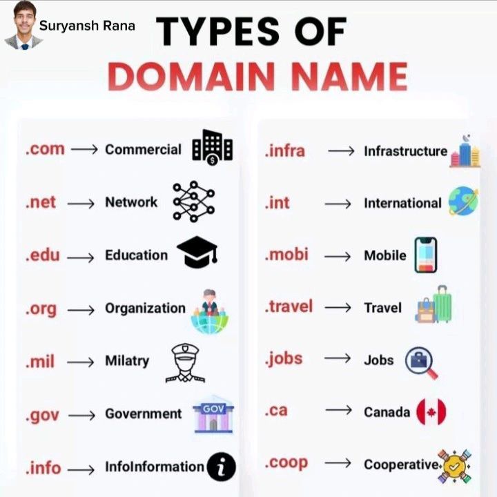 Suryansh Rana on LinkedIn: #domainnames #ai #tech #coding #tools # ... Suryansh Rana on LinkedIn: #domainnames #ai #tech #coding #tools # ...