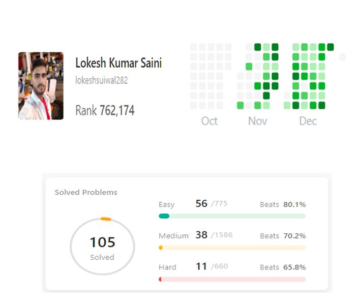 Lokesh Kumar Saini on LinkedIn: #leetcode #leetcode #problemsolving # ... Lokesh Kumar Saini on LinkedIn: #leetcode #leetcode #problemsolving # ...