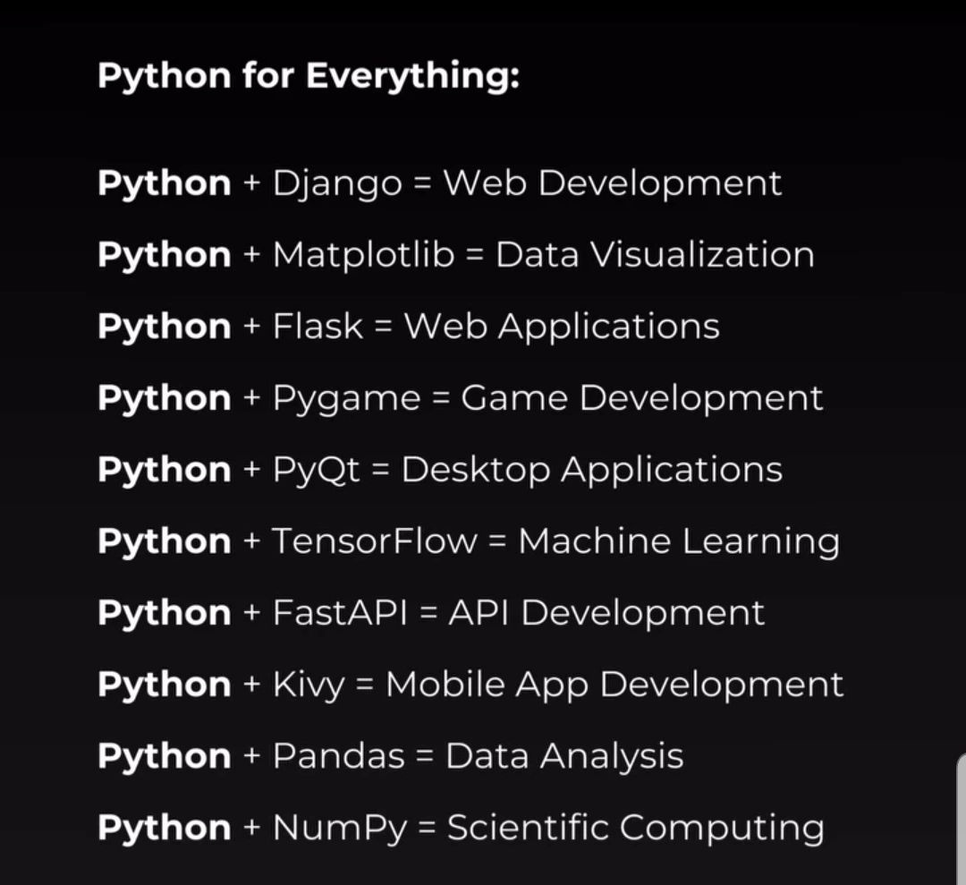 Aathira Devan J S on LinkedIn: #python #coding #python #data #api # ... Aathira Devan J S on LinkedIn: #python #coding #python #data #api # ...