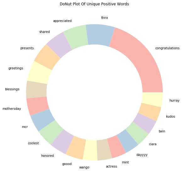 Pradeep Singh Kushwaha on LinkedIn: #sentimentanalysis # ... Pradeep Singh Kushwaha on LinkedIn: #sentimentanalysis # ...