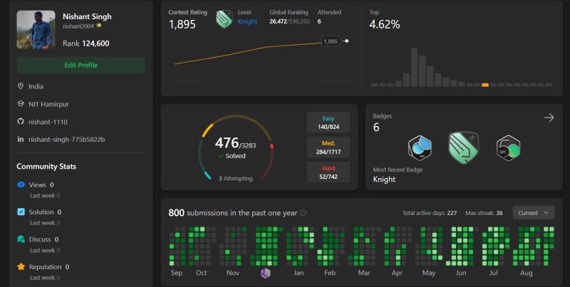 Nishant Singh on LinkedIn: #leetcode #knight #codeforces # ... Nishant Singh on LinkedIn: #leetcode #knight #codeforces # ...