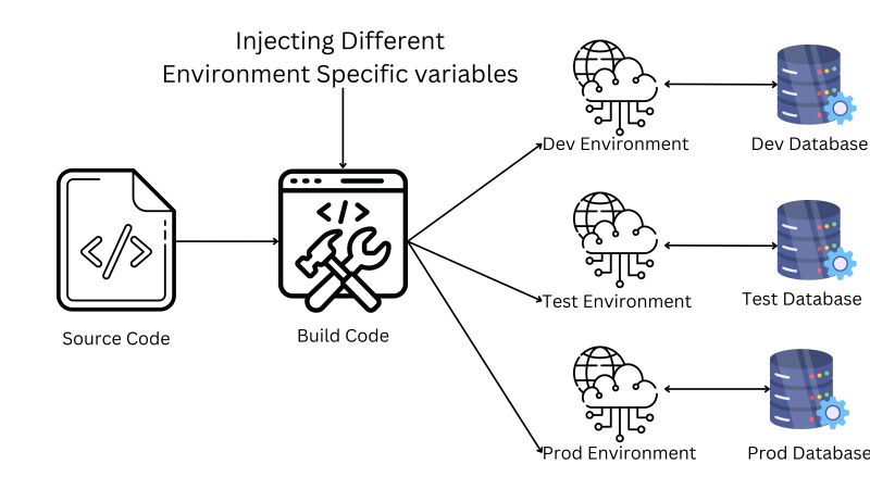 Bhargav B. on LinkedIn: #nodejs #nodejsdevelopment #programming # ... Bhargav B. on LinkedIn: #nodejs #nodejsdevelopment #programming # ...