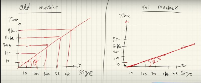 Saai Praanesh on LinkedIn: #algorithms #programming #computerscience # ... Saai Praanesh on LinkedIn: #algorithms #programming #computerscience # ...