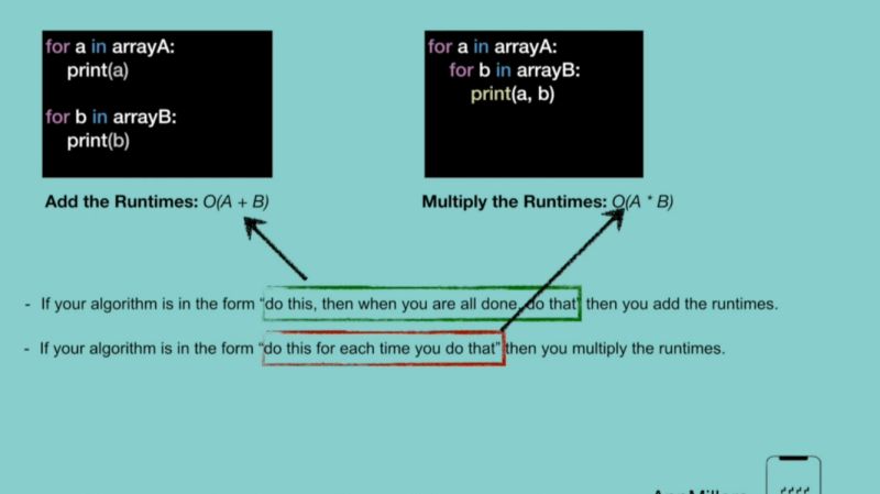 Shallom Micah Bawa on LinkedIn: #python #pythonprogramming # ... Shallom Micah Bawa on LinkedIn: #python #pythonprogramming # ...