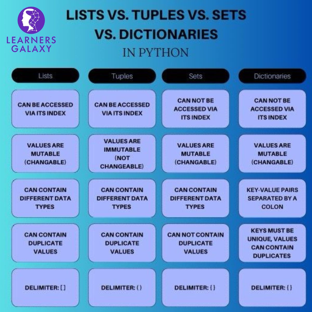 Learners Galaxy on LinkedIn: #datastructures #pythonprogramming # ... Learners Galaxy on LinkedIn: #datastructures #pythonprogramming # ...