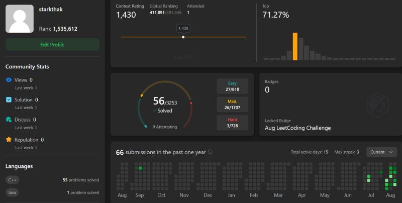 Sarthak Anand on LinkedIn: #codingchallenge #dsa #leetcode # ... Sarthak Anand on LinkedIn: #codingchallenge #dsa #leetcode # ...