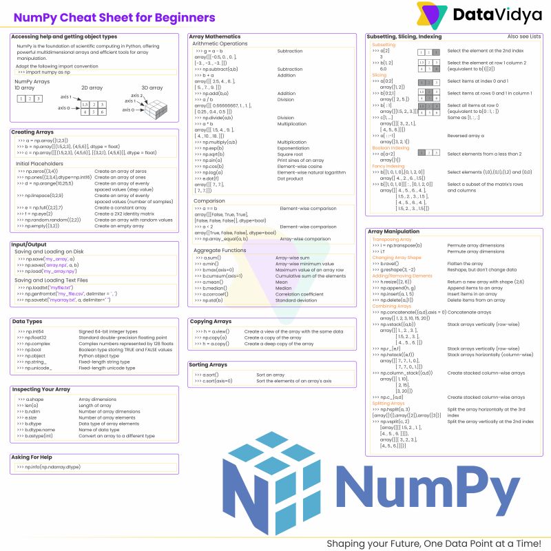 DataVidya on LinkedIn: #datavidya #python #numpy #datascience #ai # ... DataVidya on LinkedIn: #datavidya #python #numpy #datascience #ai # ...