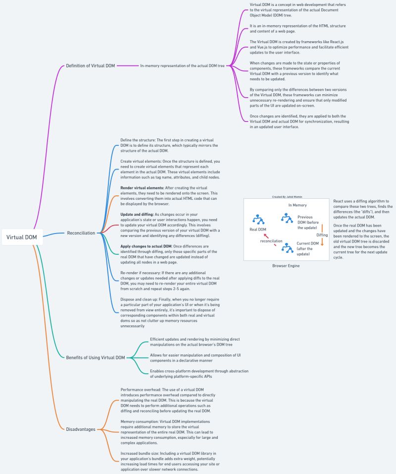 #react #reactjs #javascript | Jahid Momin #react #reactjs #javascript | Jahid Momin