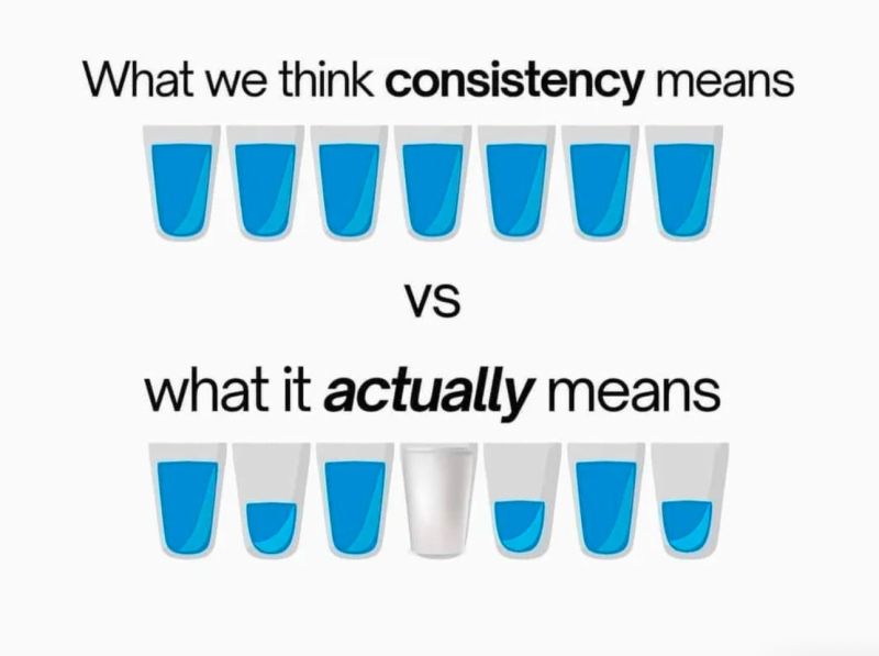 Rohan Rajesh Sharma on LinkedIn: #consistency #resilience #progress # ... Rohan Rajesh Sharma on LinkedIn: #consistency #resilience #progress # ...