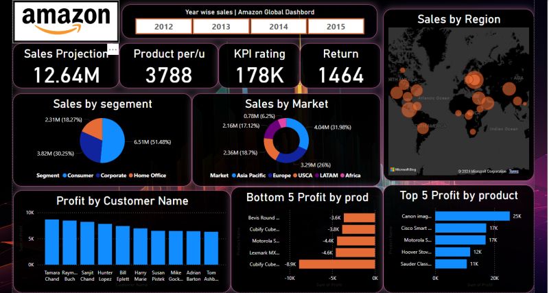 Aditya Kumar on LinkedIn: #powerbi #continuouslearning # ... Aditya Kumar on LinkedIn: #powerbi #continuouslearning # ...