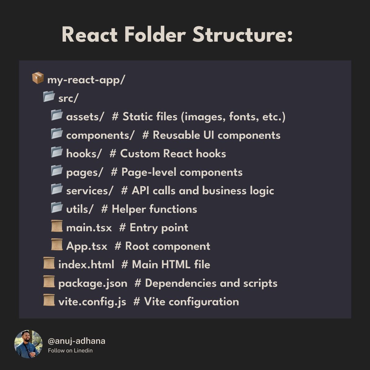 #react #react19 #reactfolder #reactstructure #reactfilestructure | Anuj ... #react #react19 #reactfolder #reactstructure #reactfilestructure | Anuj ...