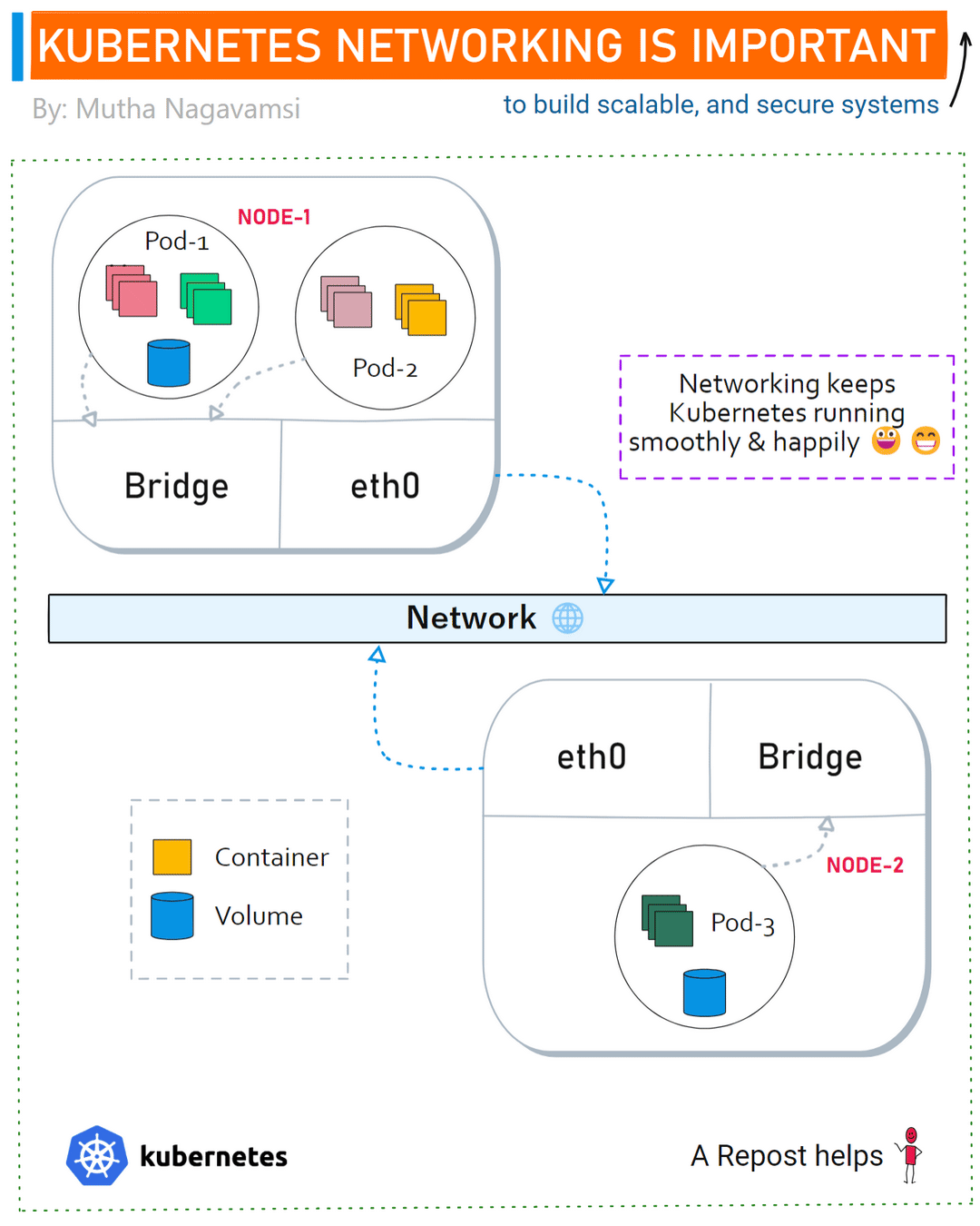 Mutha Nagavamsi on LinkedIn: #kubernetes #sre #devops | 15 comments Mutha Nagavamsi on LinkedIn: #kubernetes #sre #devops | 15 comments