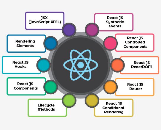 React Basic Concepts JSX (JavaScript XML) – A syntax extension for ... React Basic Concepts JSX (JavaScript XML) – A syntax extension for ...