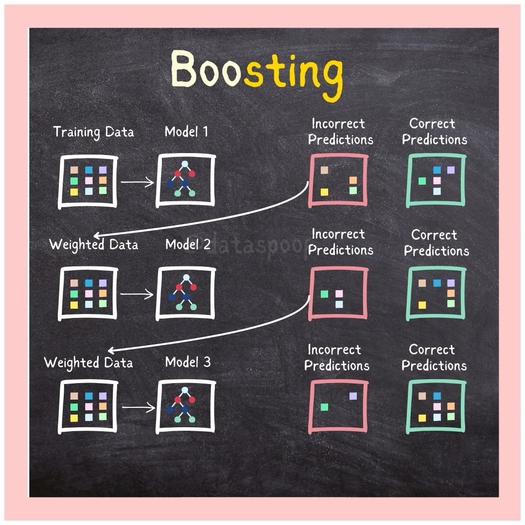 Abhishek Kumar Singh on LinkedIn: #datascience #machinelearning #ai # ... Abhishek Kumar Singh on LinkedIn: #datascience #machinelearning #ai # ...