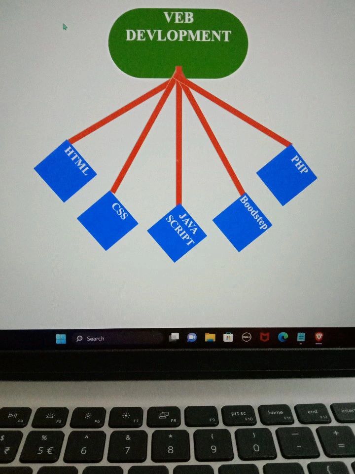 Avineesh Singh Patel on LinkedIn: Html css using Avineesh Singh Patel on LinkedIn: Html css using